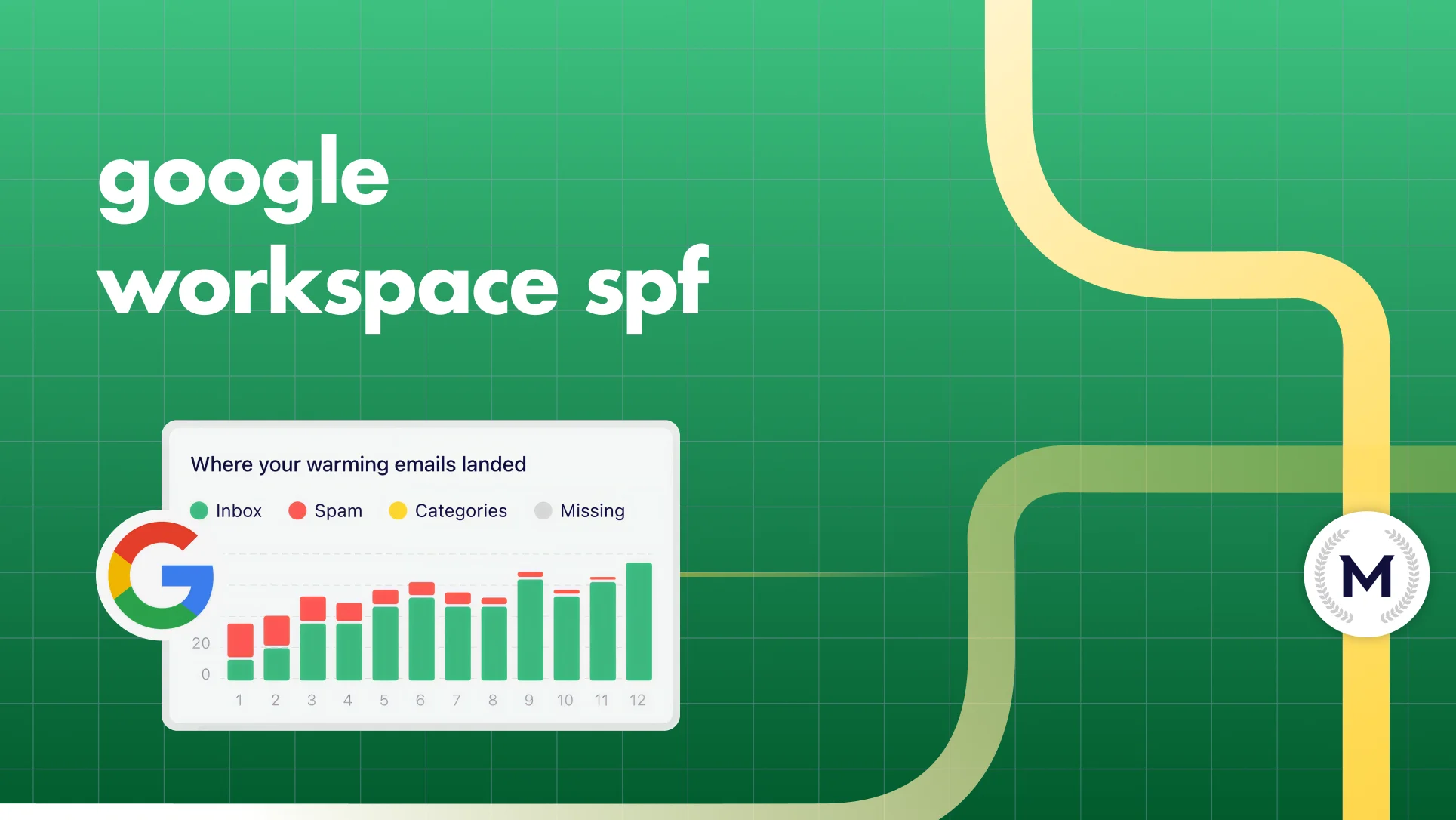How to Set Up Google Workspace SPF Record (2025 Guide)